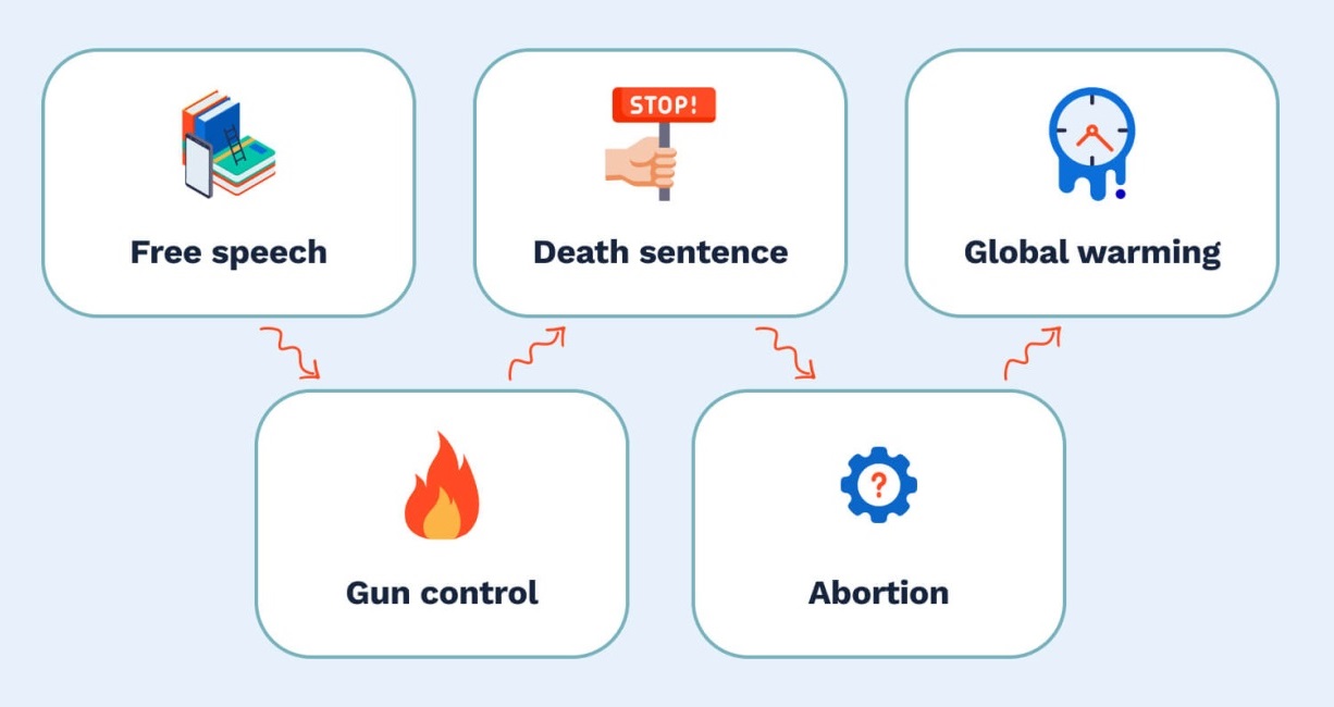 Controversial Topics in Philosophy